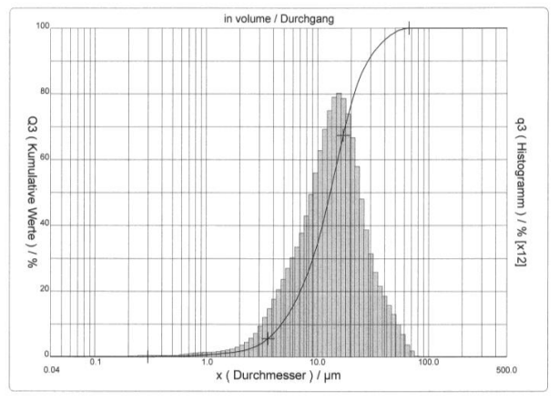 MECHANO-COND 1 - H.C. CARBON GmbH
